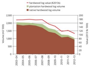 Our Industry - Timber NSW